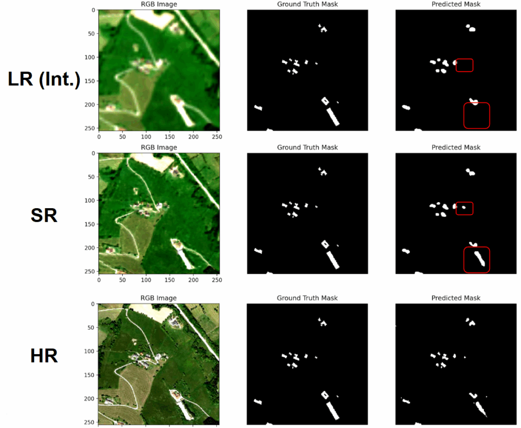 OpenSR – Trustworthy Super-Resolution